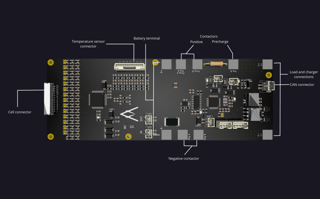 BMS for Electric Vehicles - Autoven