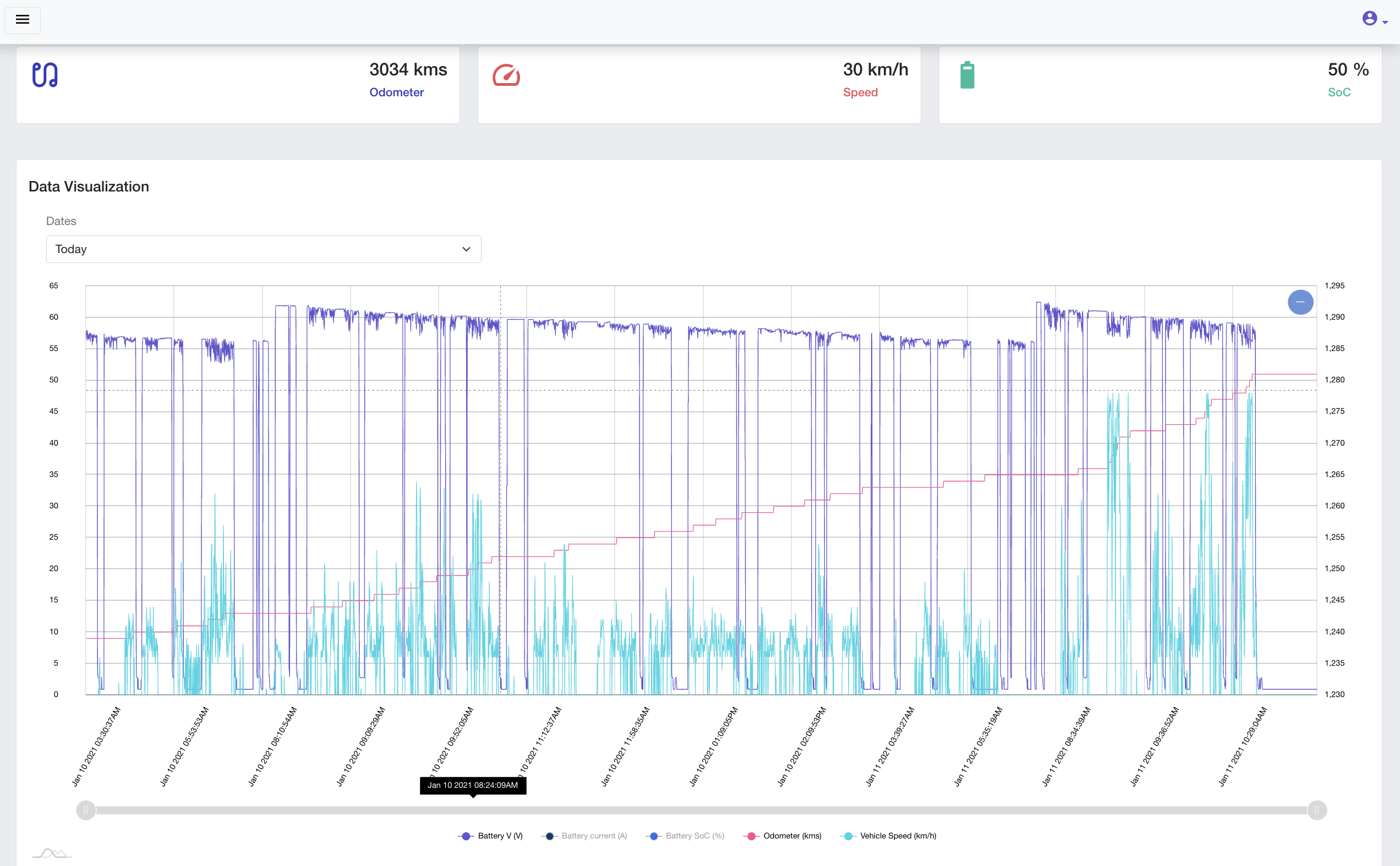 Dashboard for Electric Vehicles - Autoven