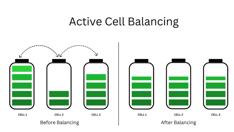 Cell Balancing in Electronic Devices: Why It Matters & Best Methods