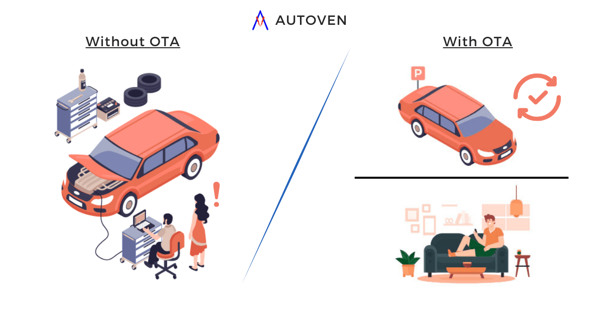 What are OTA (Over-the-Air) Updates? - Autoven What are OTA (Over-the-Air) Updates? - Autoven