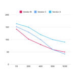 Autoven Platform - Data Analytics Powerhouse