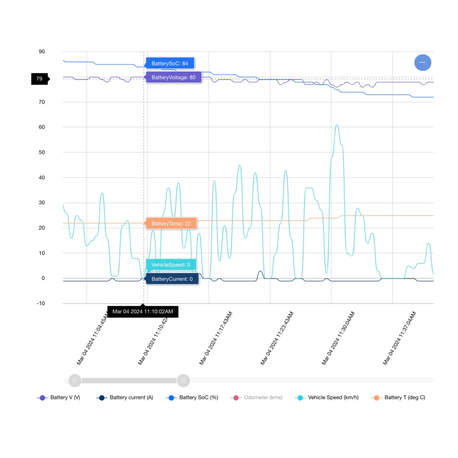 Autoven Platform - Data Analytics Powerhouse