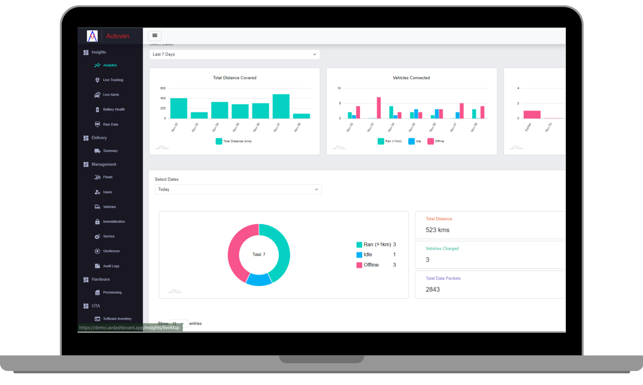 Autoven Platform - Data Analytics Powerhouse