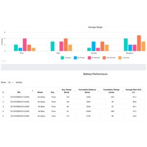 Autoven Platform - Data Analytics Powerhouse