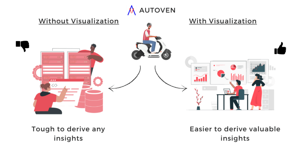 Boost Your EV Experience with Data Visualization - Autoven