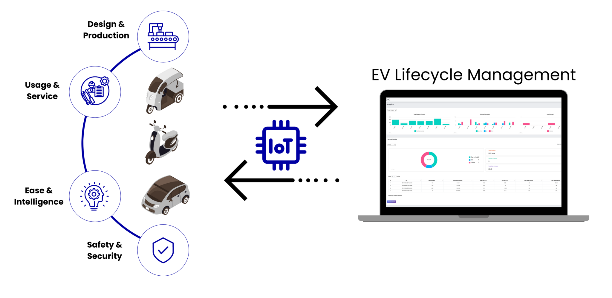Dashboard for Electric Vehicles - Autoven